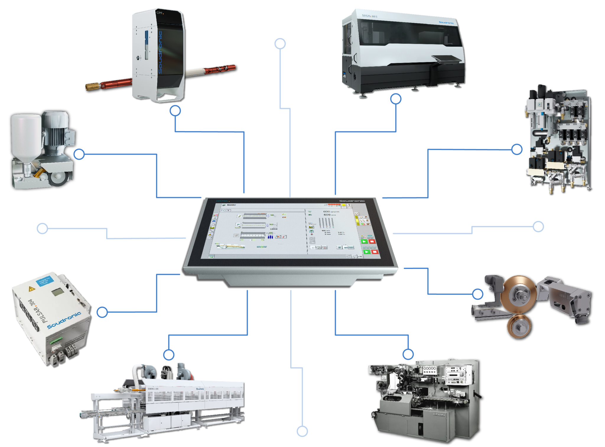 UNICONTROL – Soudronic Group